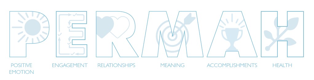 Moving Into Wellbeing - Star Leadership