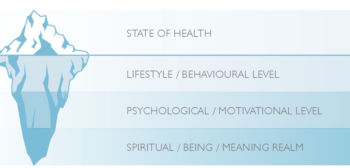 Moving Into Wellbeing - Star Leadership